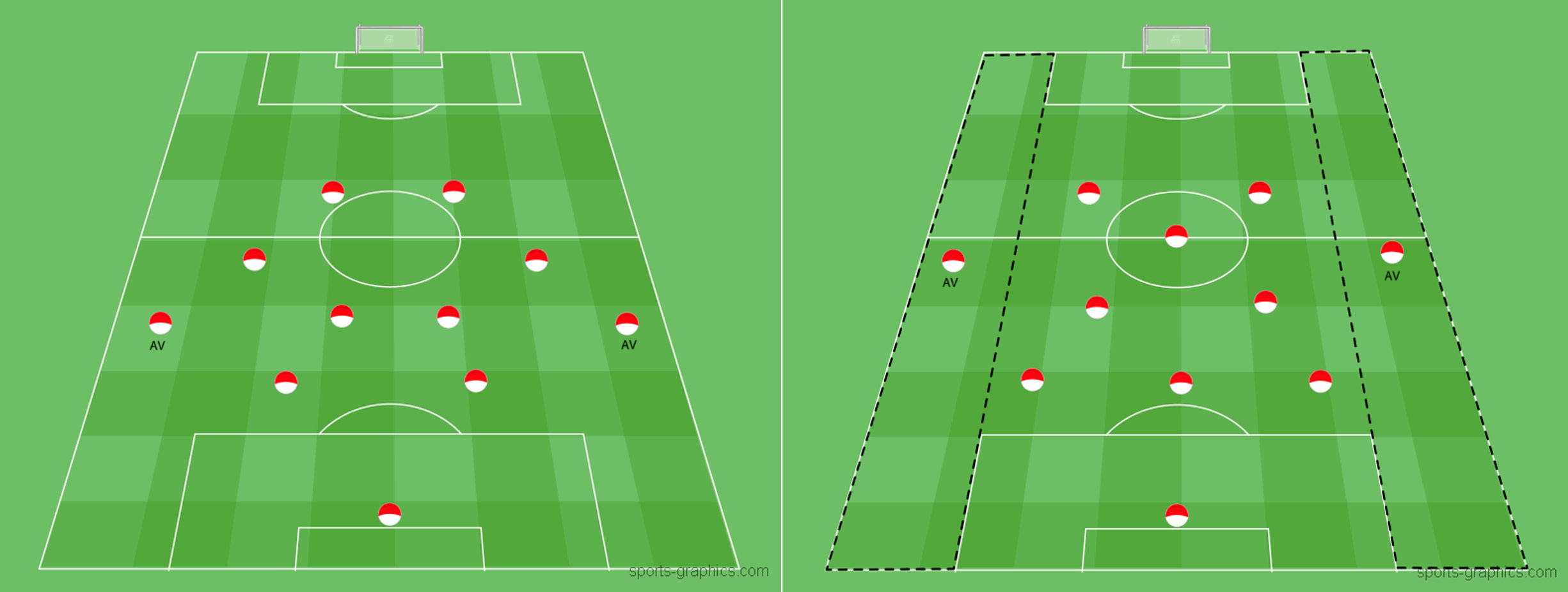 Fußball: Der moderne Außenverteidiger - Fussballtraining.de