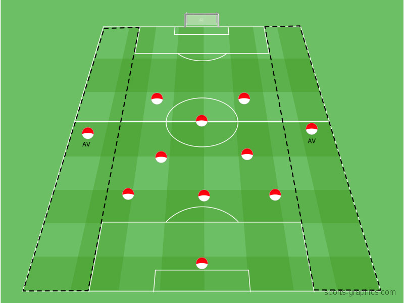 Alle Positionen im Fussball auf einen Blick erklärt! - Fussballtraining.de