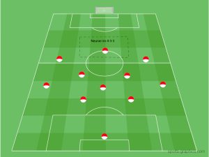 Alle Positionen im Fussball auf einen Blick erklärt! - Fußballtraining ...