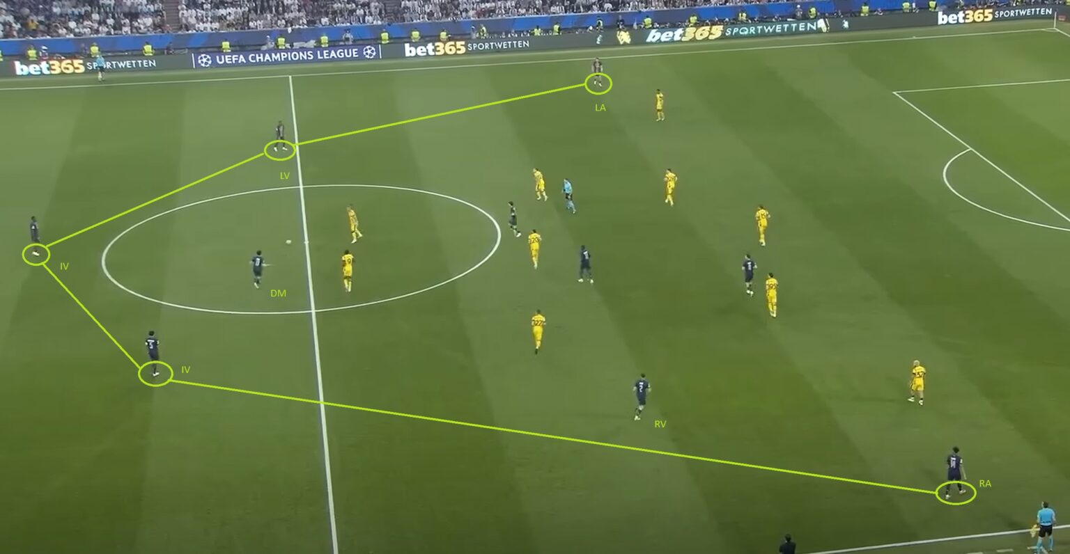 Alle Positionen im Fussball auf einen Blick erklärt! - Fussballtraining.de